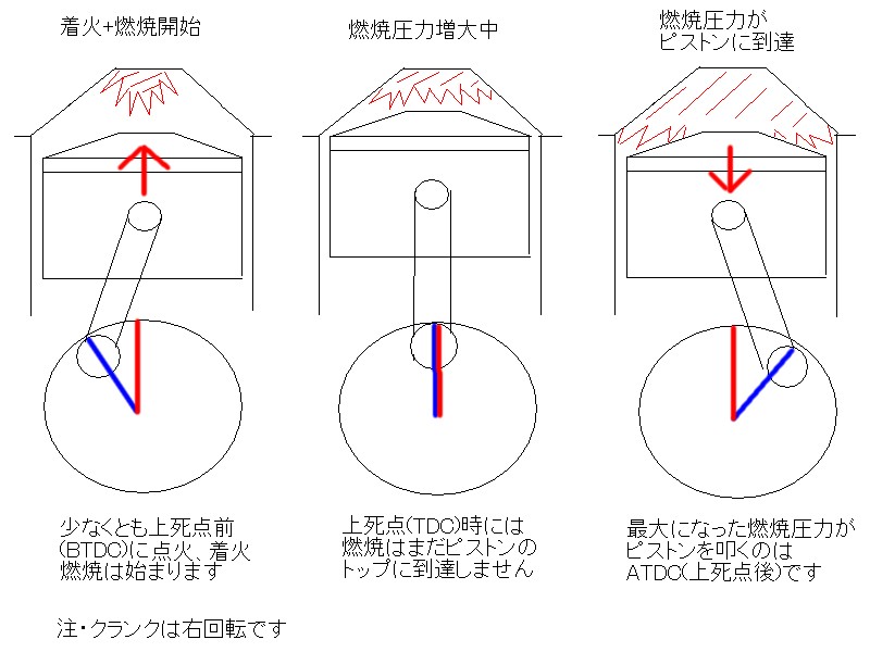 BTDC点火時期について その3 パワーの谷と点火時期